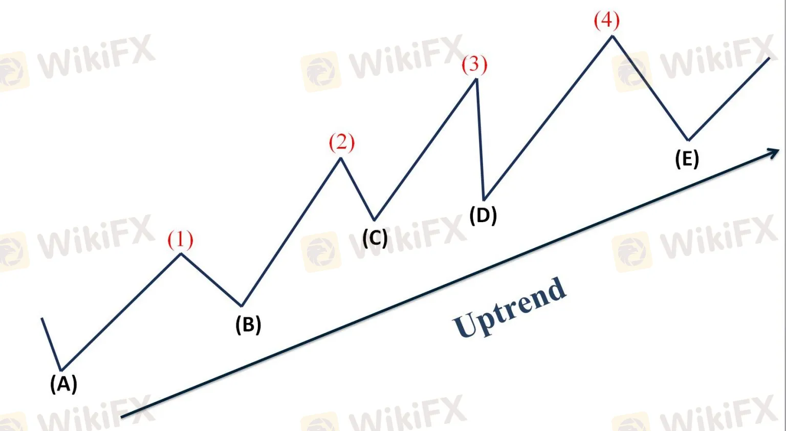Unbeatable trading strategy in Fixed Time Trade: Trend + Signal? -News ...