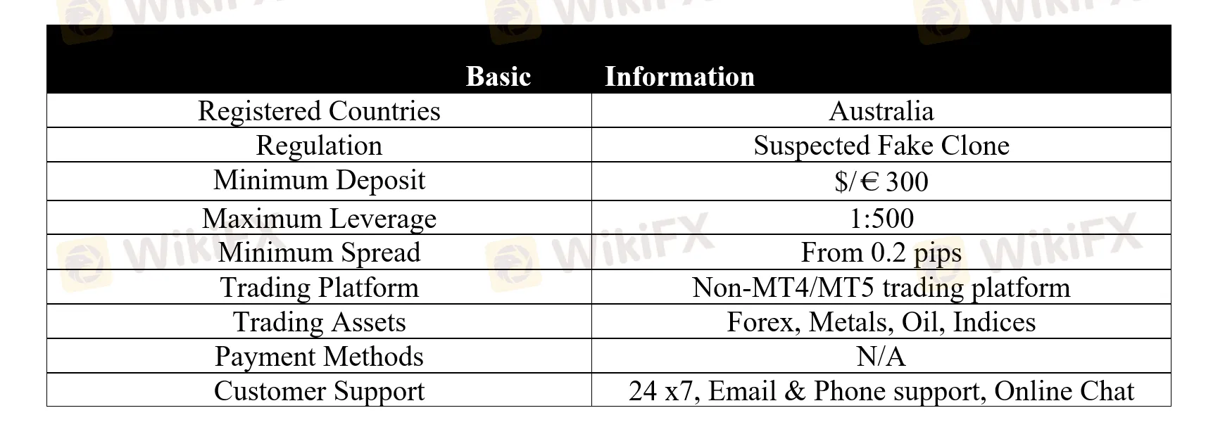 MBI TRADING Review, Forex Broker&Trading Markets, Legit or a Scam-WikiFX