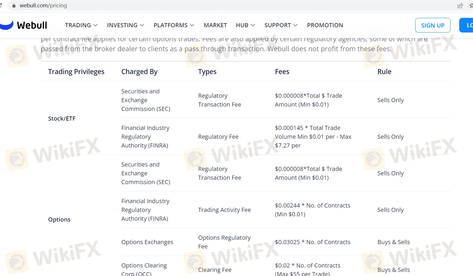 Webull Review, Forex Broker&Trading Markets, Legit or a Scam-WikiFX