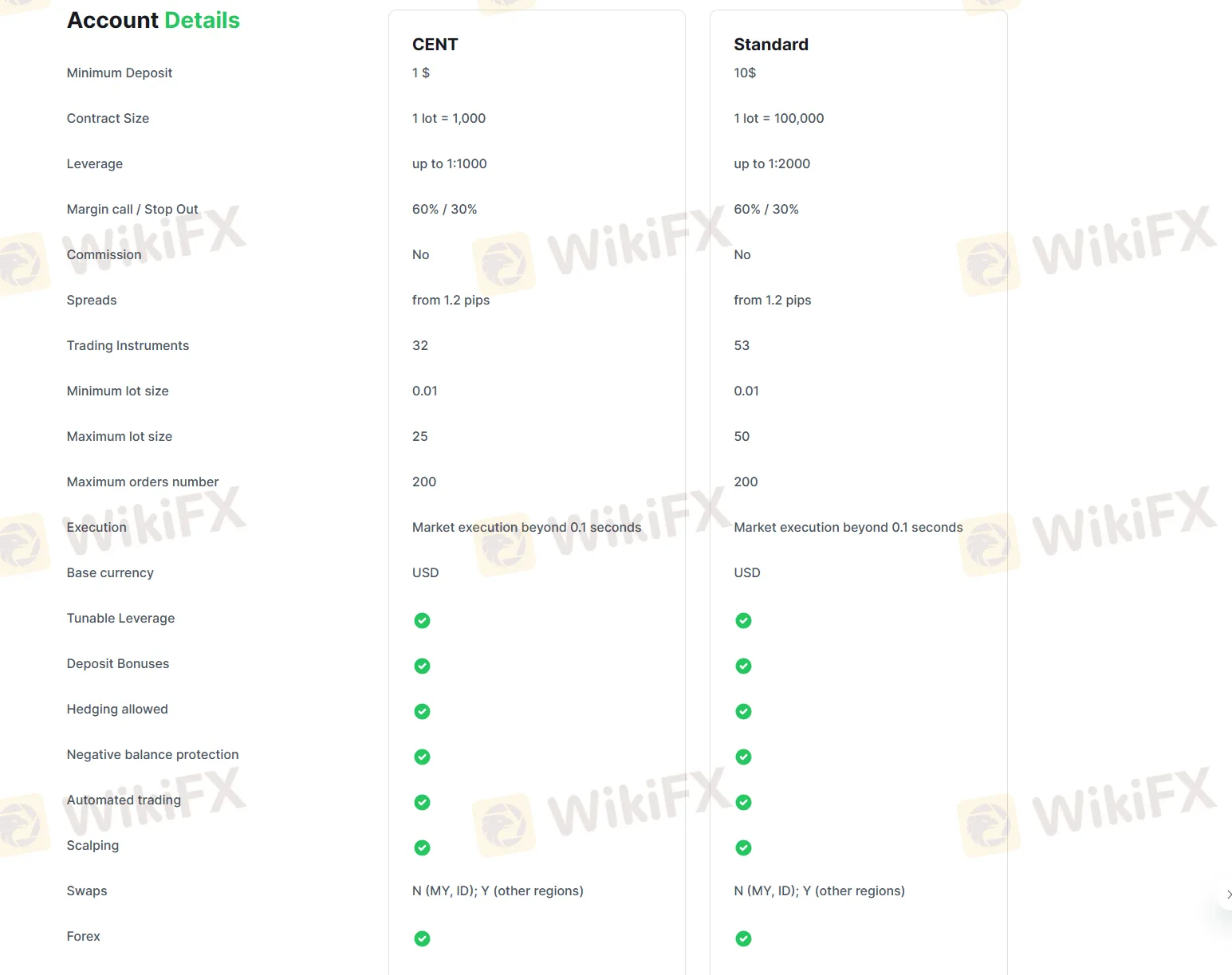 Valetax Review, Forex Broker&Trading Markets, Legit or a Scam-WikiFX