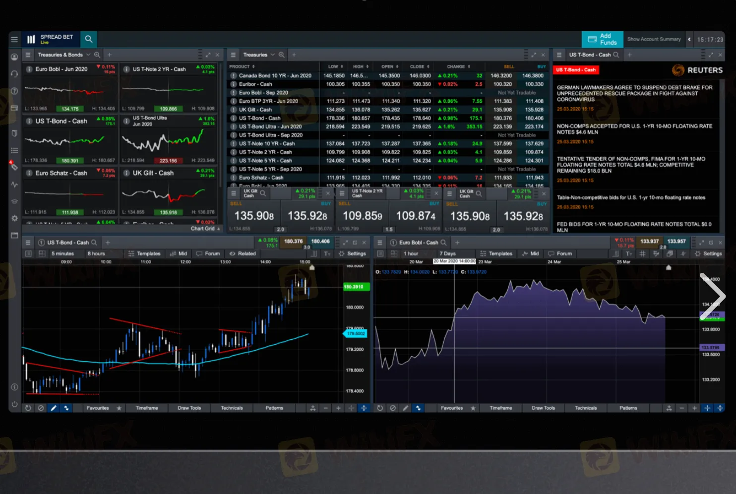 Avis sur le courtier Arena Capitals-Broker Forex-France-WikiFX