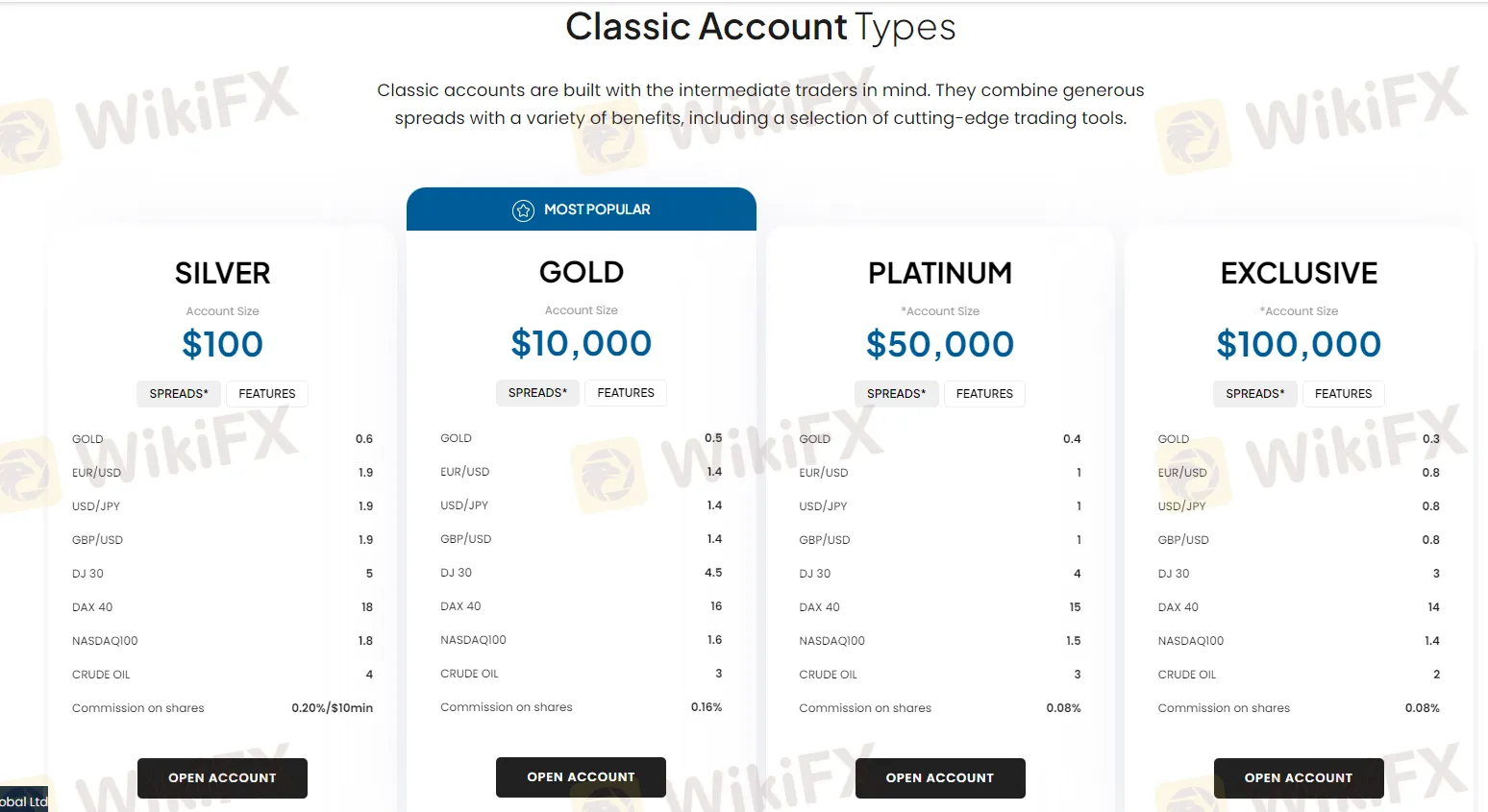 TRADE.COM Review, Forex Broker&Trading Markets, Legit or a Scam-WikiFX