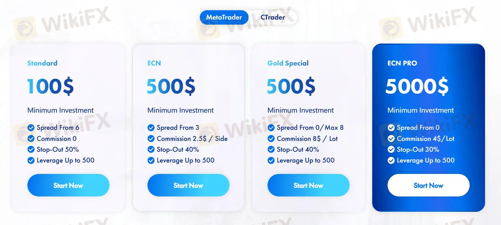 ePlanet Brokers LTD Review, Forex Broker&Trading Markets, Legit or a ...