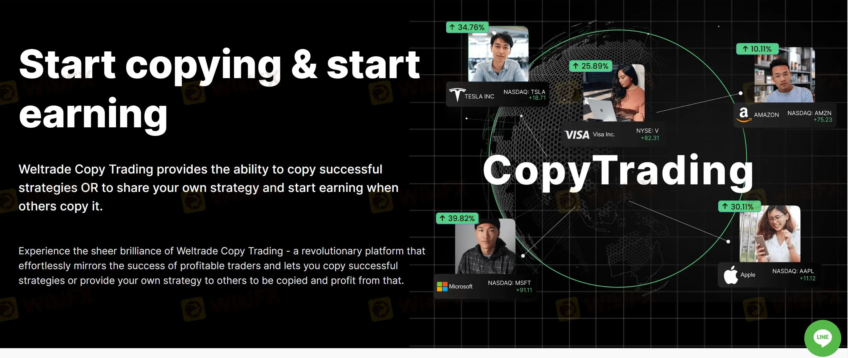 WELTRADE Review, Forex Broker&Trading Markets, Legit or a Scam-WikiFX