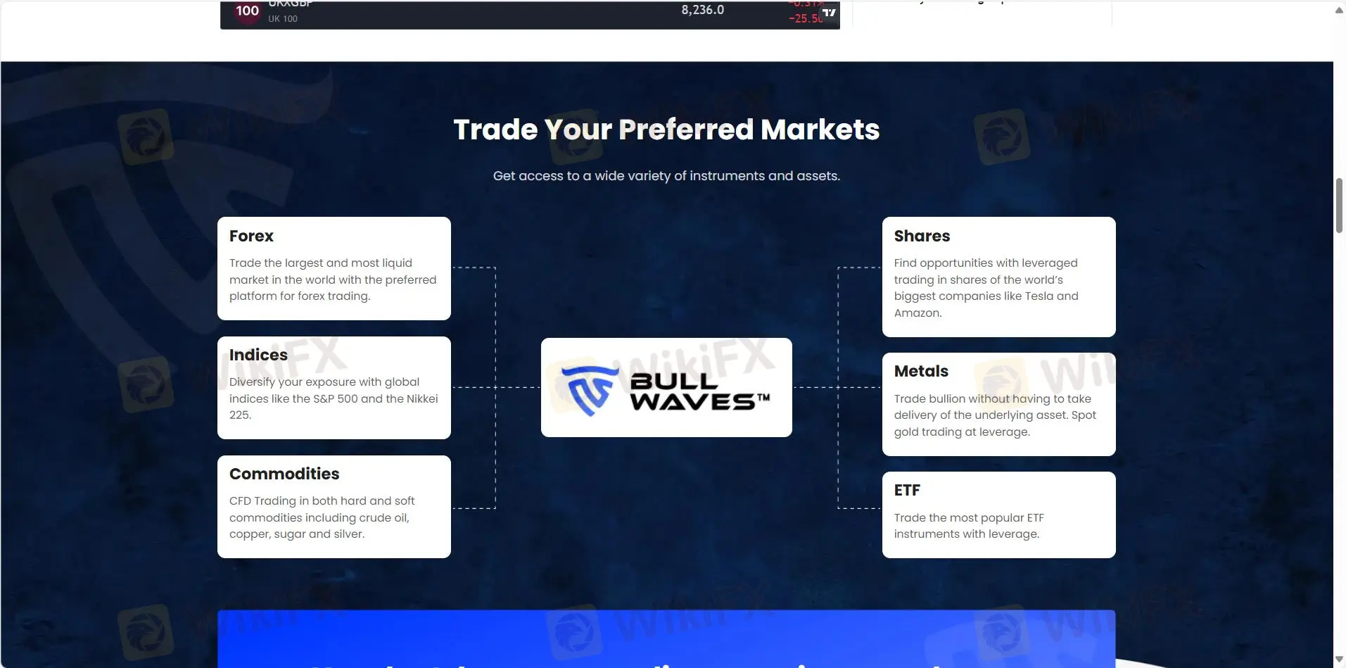 Bullwaves Review, Forex Broker&Trading Markets, Legit or a Scam-WikiFX