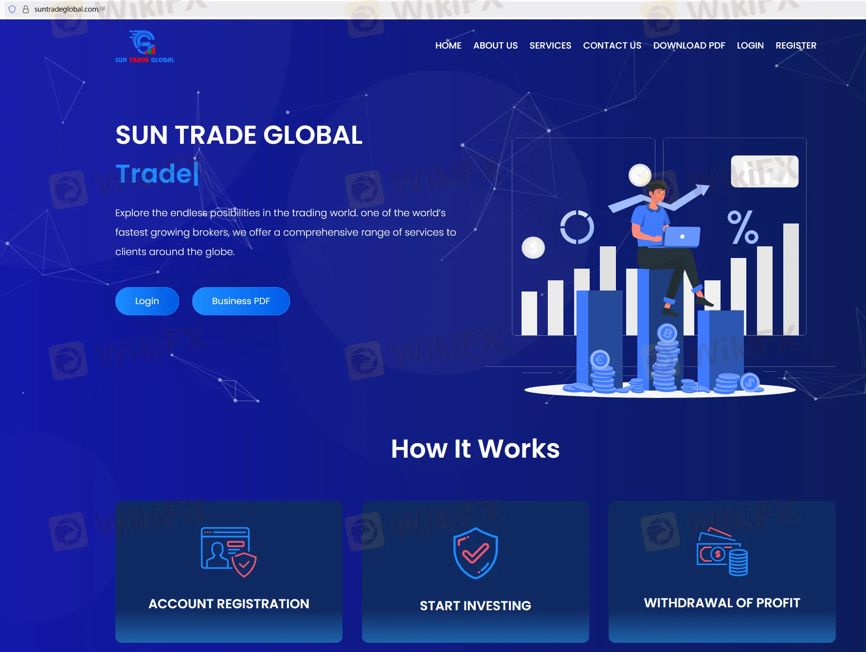 SUN TRADE GLOBAL Review, Forex Broker&Trading Markets, Legit or a Scam ...